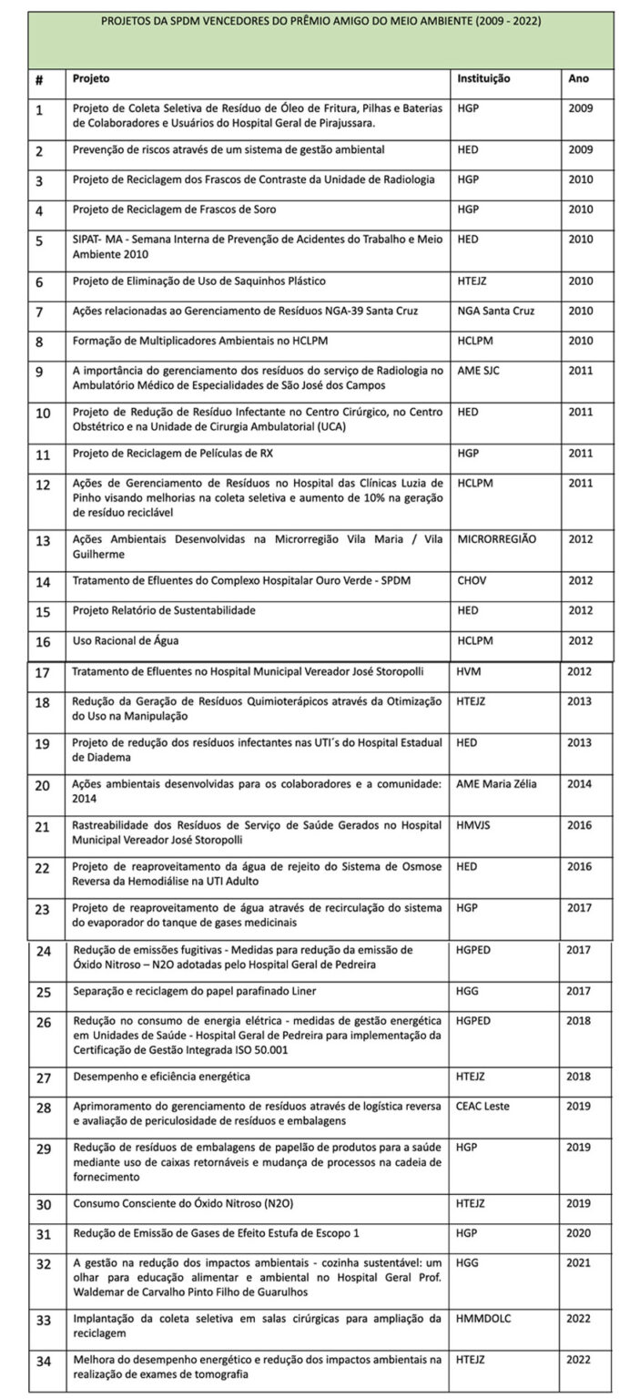 tabela-spdm – SPDM Afiliadas
